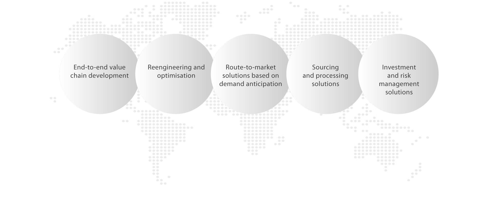 Importance of Unlocking Value Chains - Value Chain Solutions