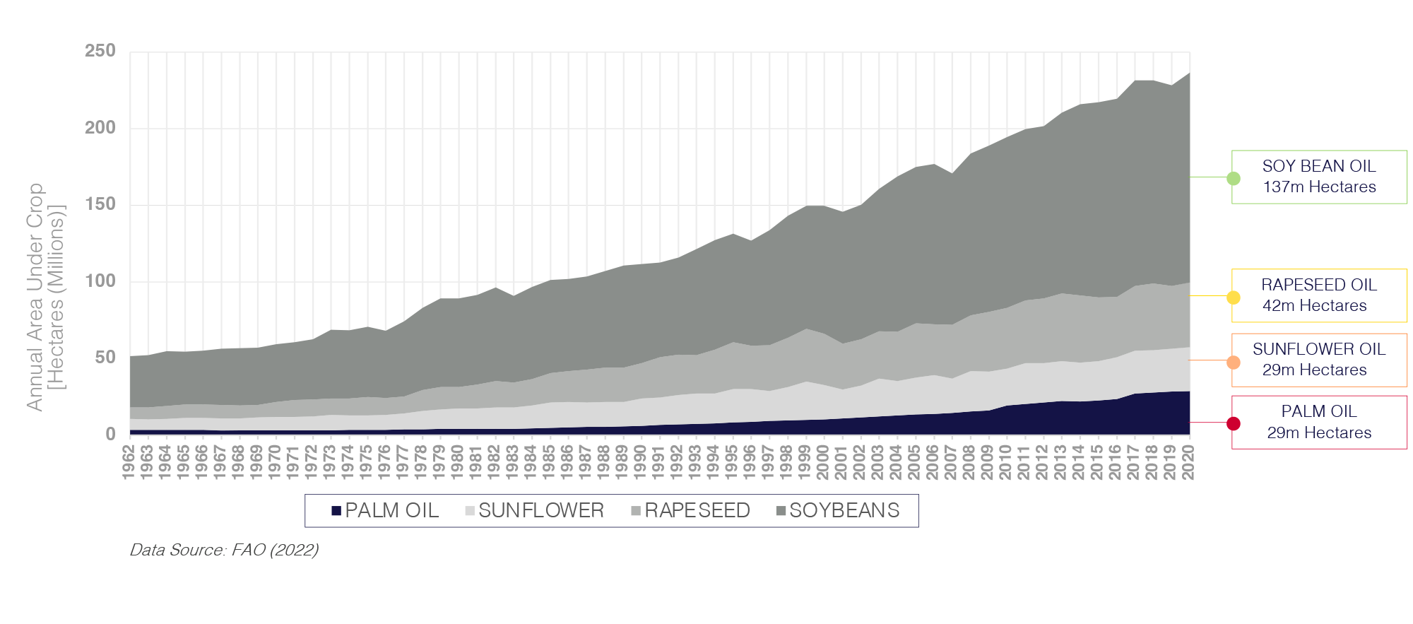 Sustainability - Zooming Into Palm Oil | Value Chain Solutions